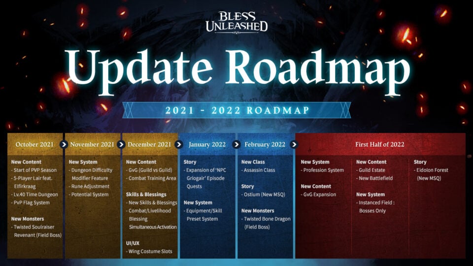 Bless Unleashed News - MMORPG.GG
