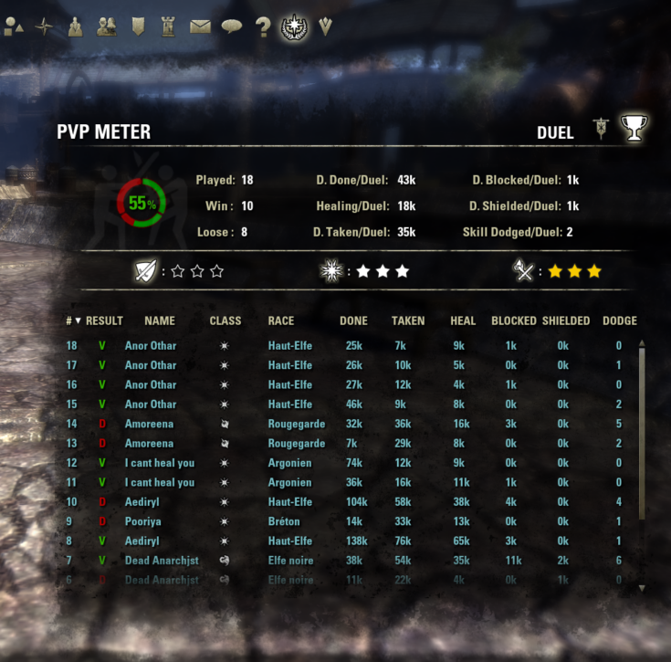The Best Addons For The Elder Scrolls Online in 2024 - MMORPG.GG