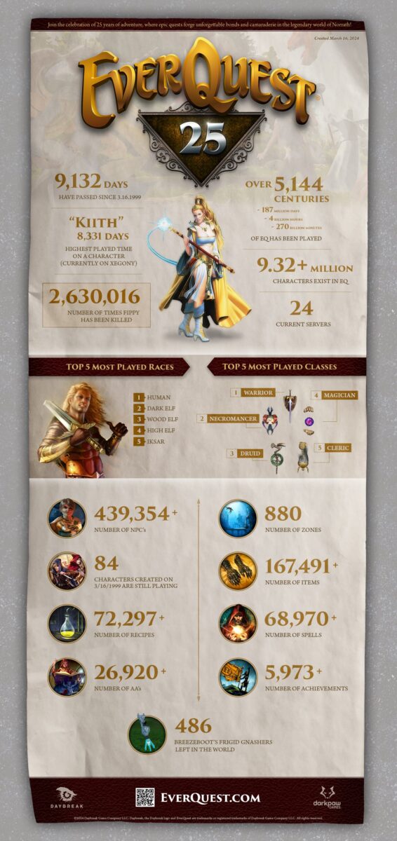 EverQuest Marks 25th Anniversary with Celebrations and Gifts for ...